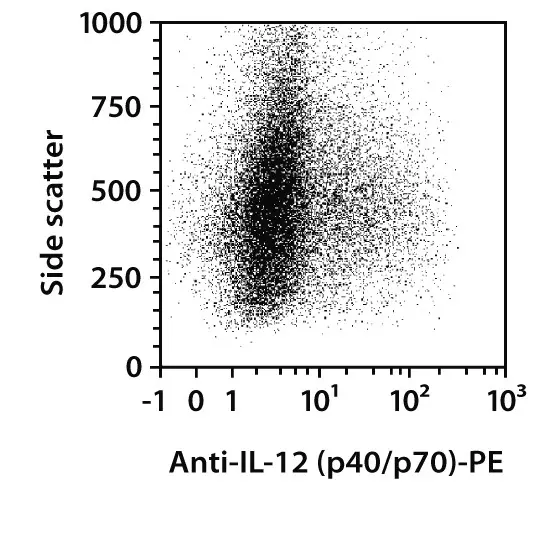 IL-12 (p40/p70) Antibody, anti-mouse, REAfinity™ | Miltenyi Biotec | USA