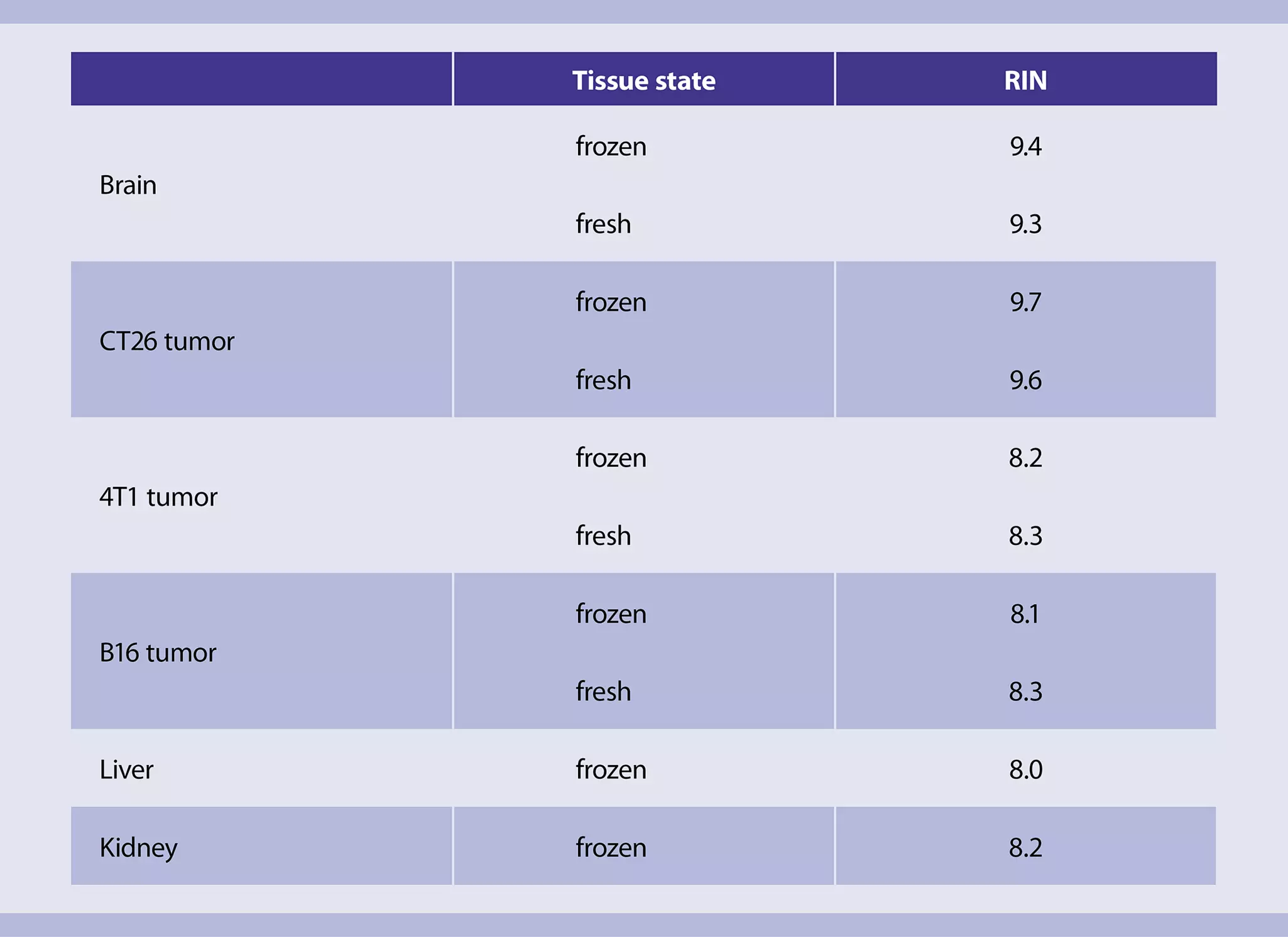 Nuclei Extraction Buffer | Miltenyi Biotec | USA
