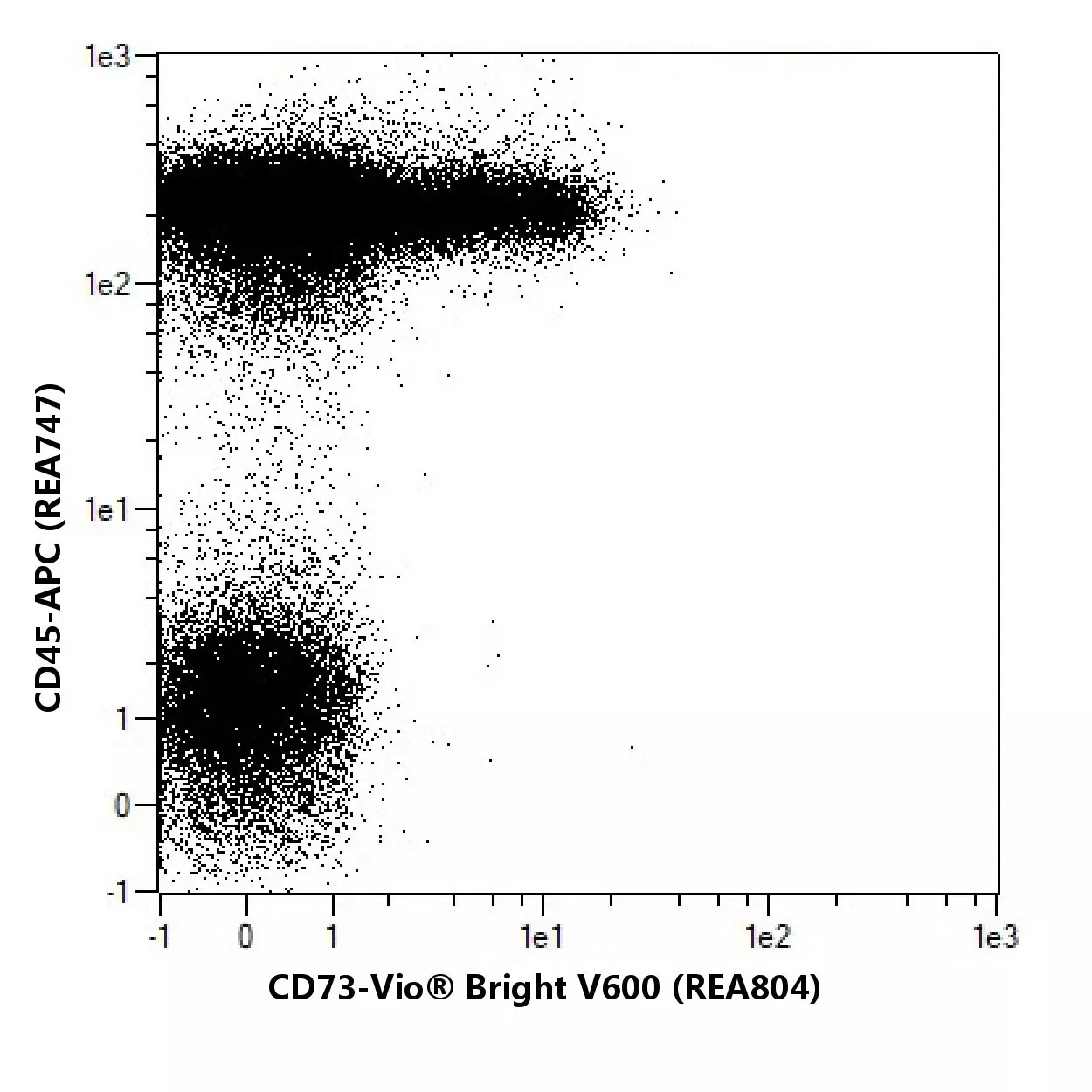 CD73 Antibody, anti-human, REAfinity™ | Miltenyi Biotec | USA