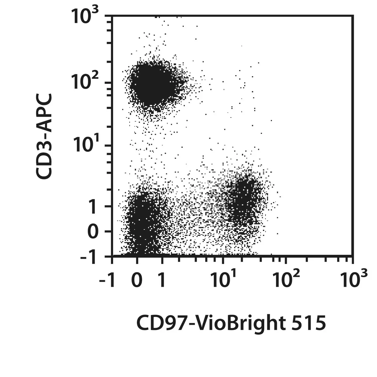 CD97 Antibody, anti-human, REAfinity™ | Miltenyi Biotec | USA