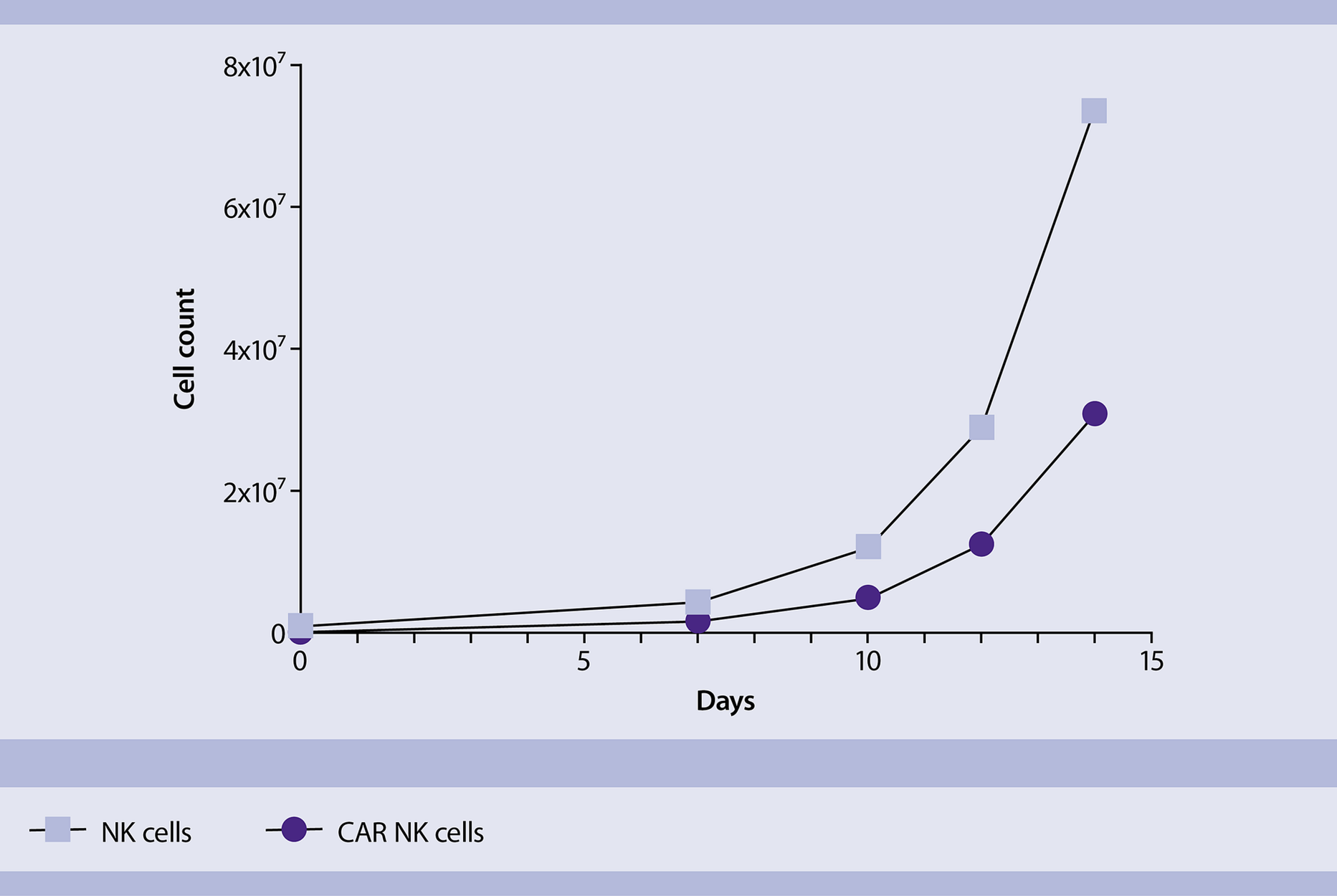 Engineering of CAR NK cells | Protocol | Miltenyi Biotec | USA