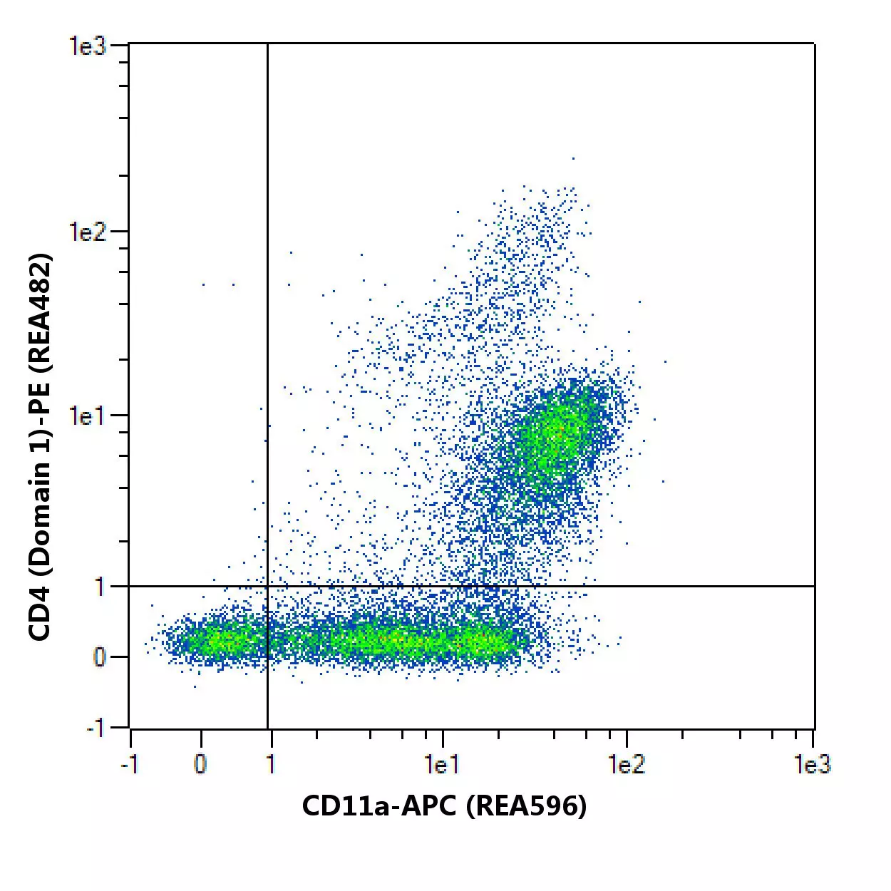 CD11a Antibody, anti-rat, REAfinity™ | Miltenyi Biotec | India