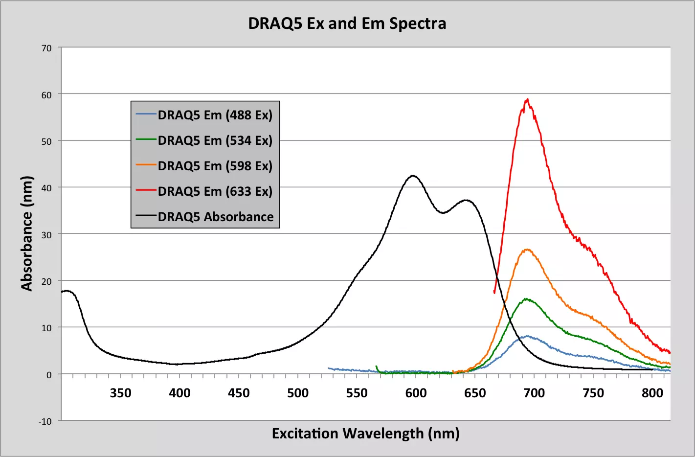 DRAQ5™ Staining Solution | Miltenyi Biotec | USA