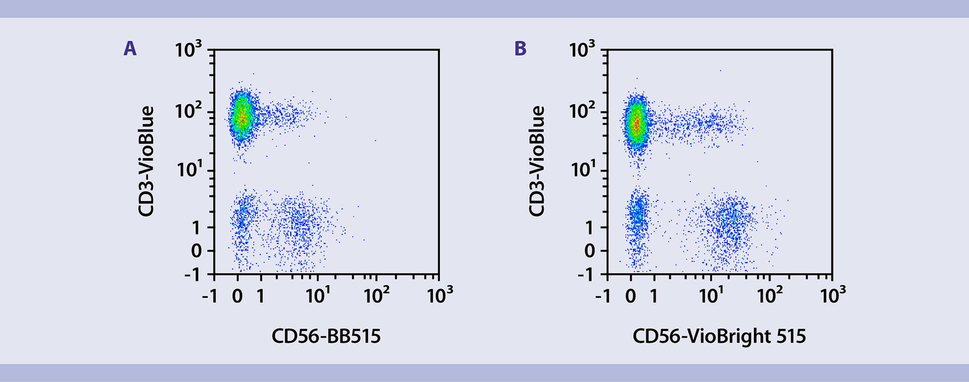 Fluorescent dyes | Miltenyi Biotec | Deutschland