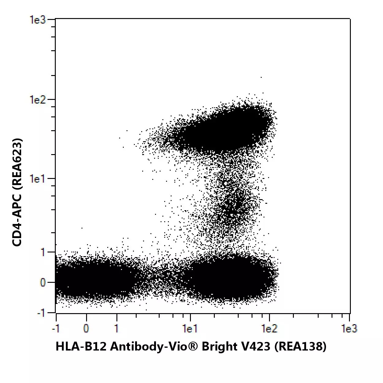 HLA-B12 Antibody, anti-human, REAfinity™ | Miltenyi Biotec | USA