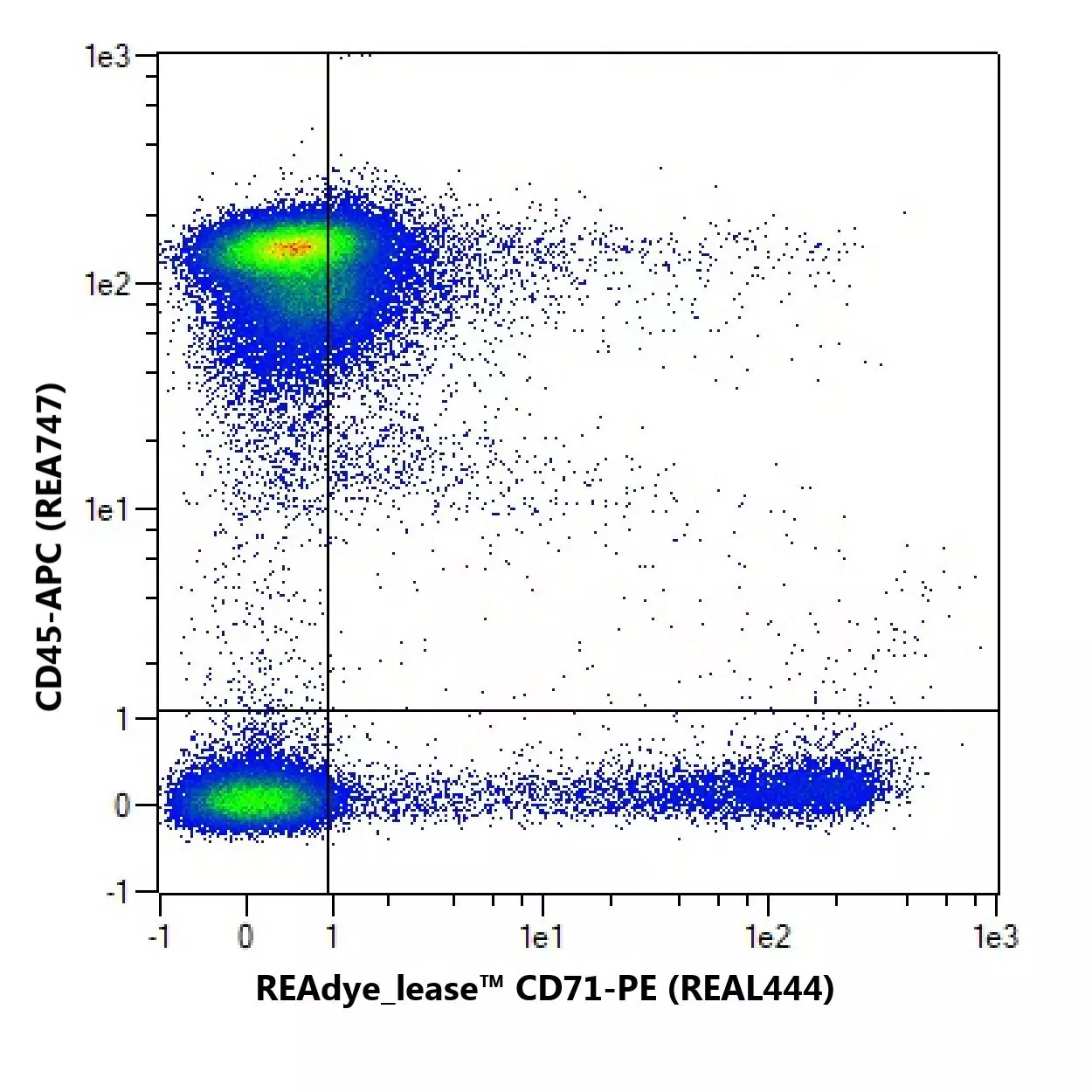 CD71 Antibody, anti-human, REAfinity™ | Miltenyi Biotec | 中国