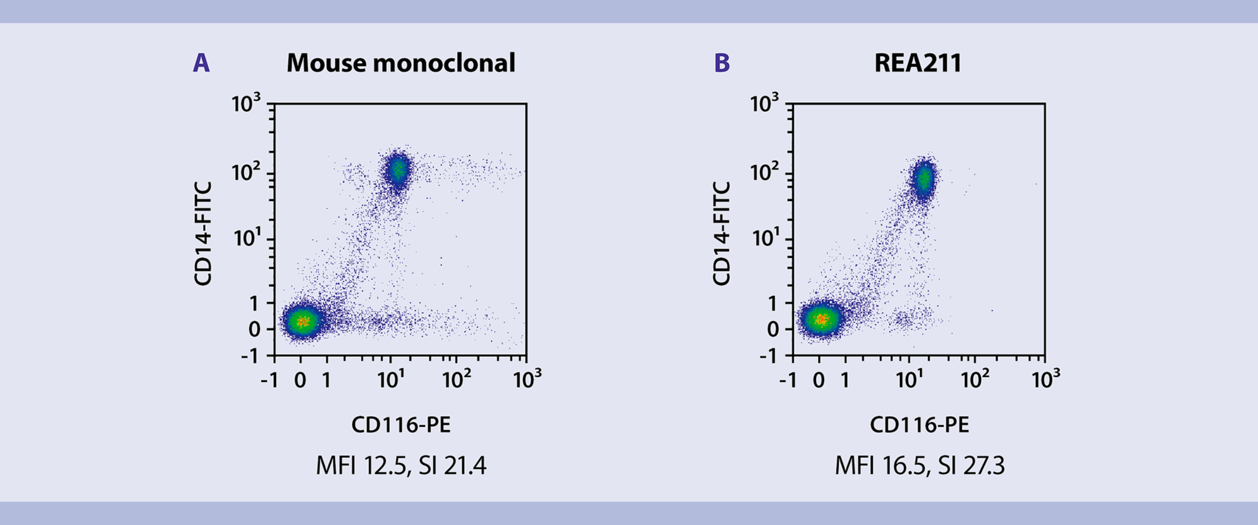 Antibody structure and their use in flow cytometry | Miltenyi Biotec | USA