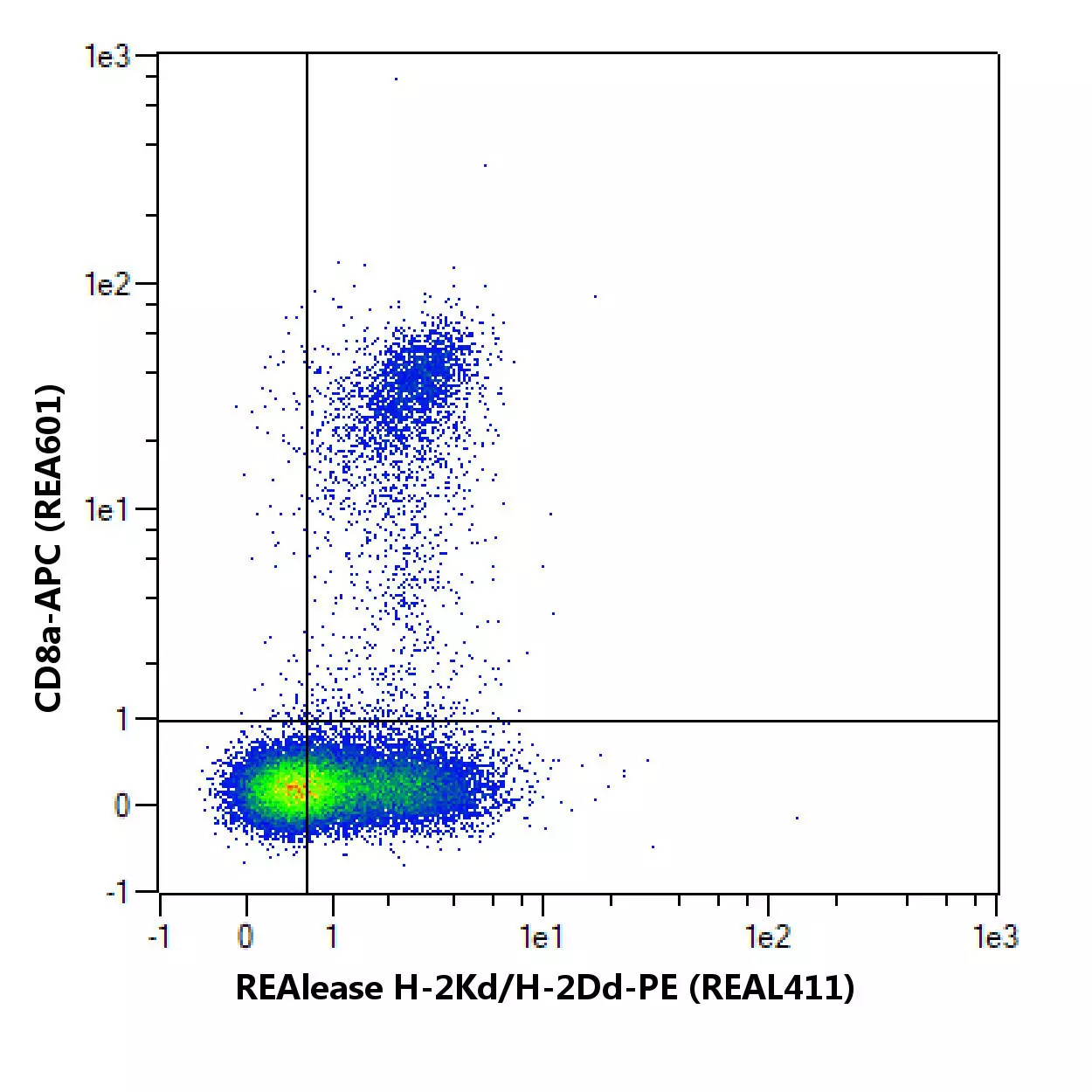 H-2Kd/H-2Dd Antibody, anti-mouse, REAlease® | Miltenyi Biotec | India