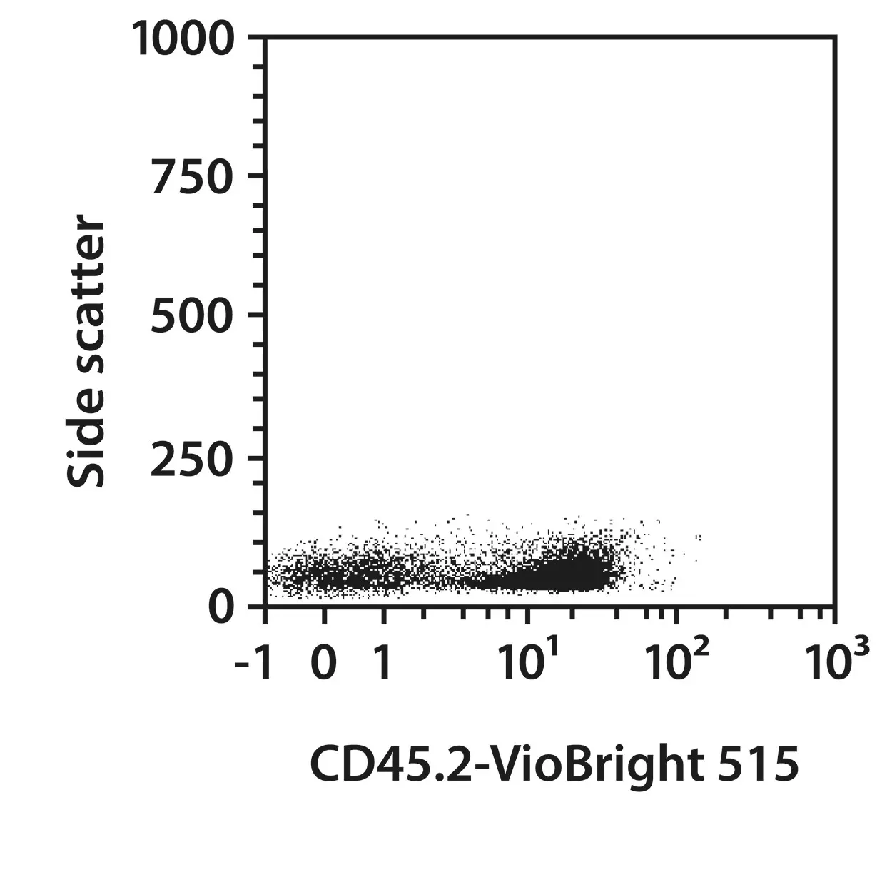 CD45.2 Antibody, anti-mouse, REAfinity™ | Miltenyi Biotec | USA
