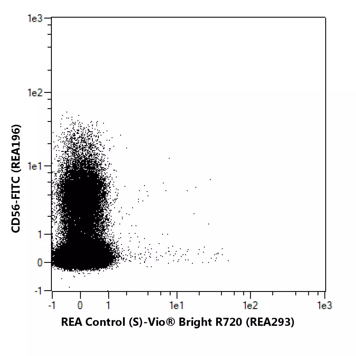 NKp80 Antibody, anti-human, REAfinity™ | Miltenyi Biotec | India