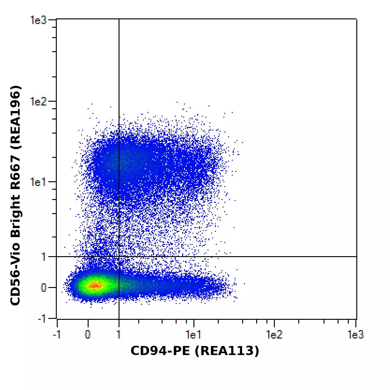 CD94 Antibody, anti-human, REAfinity™ | Miltenyi Biotec | USA