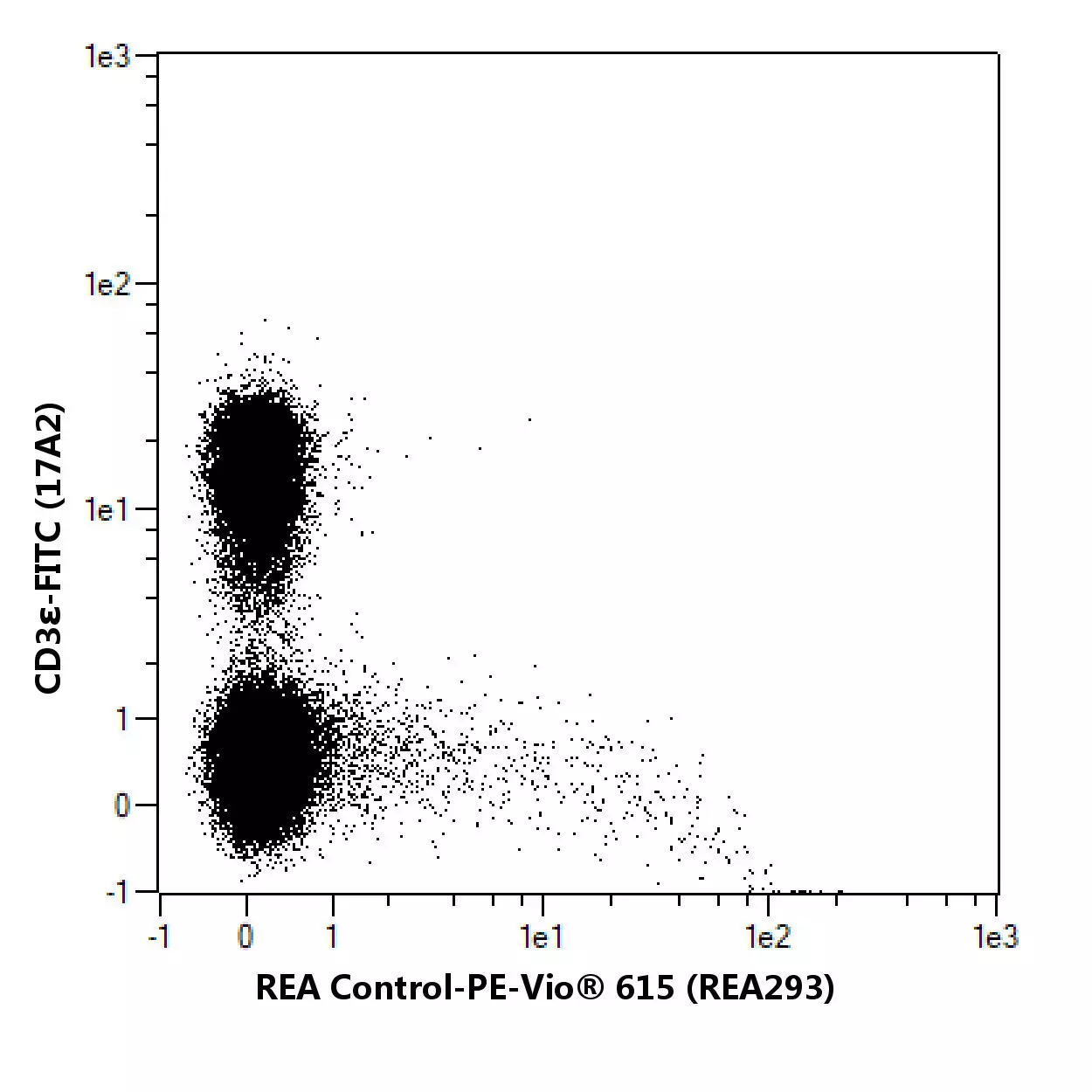 CD11a/CD18 Antibody, anti-mouse, REAfinity™ | Miltenyi Biotec | USA