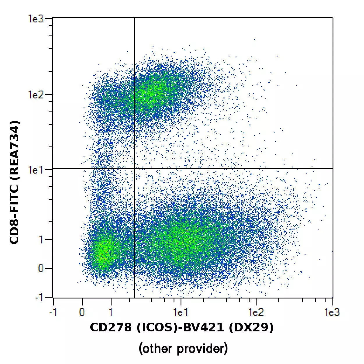 CD278 (ICOS) Antibody, anti-human/mouse/rat, REAfinity™ | Miltenyi ...
