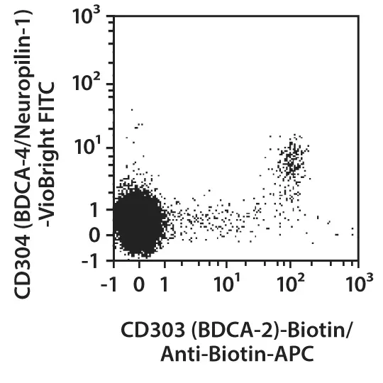 Biotin Antibody | Miltenyi Biotec | USA