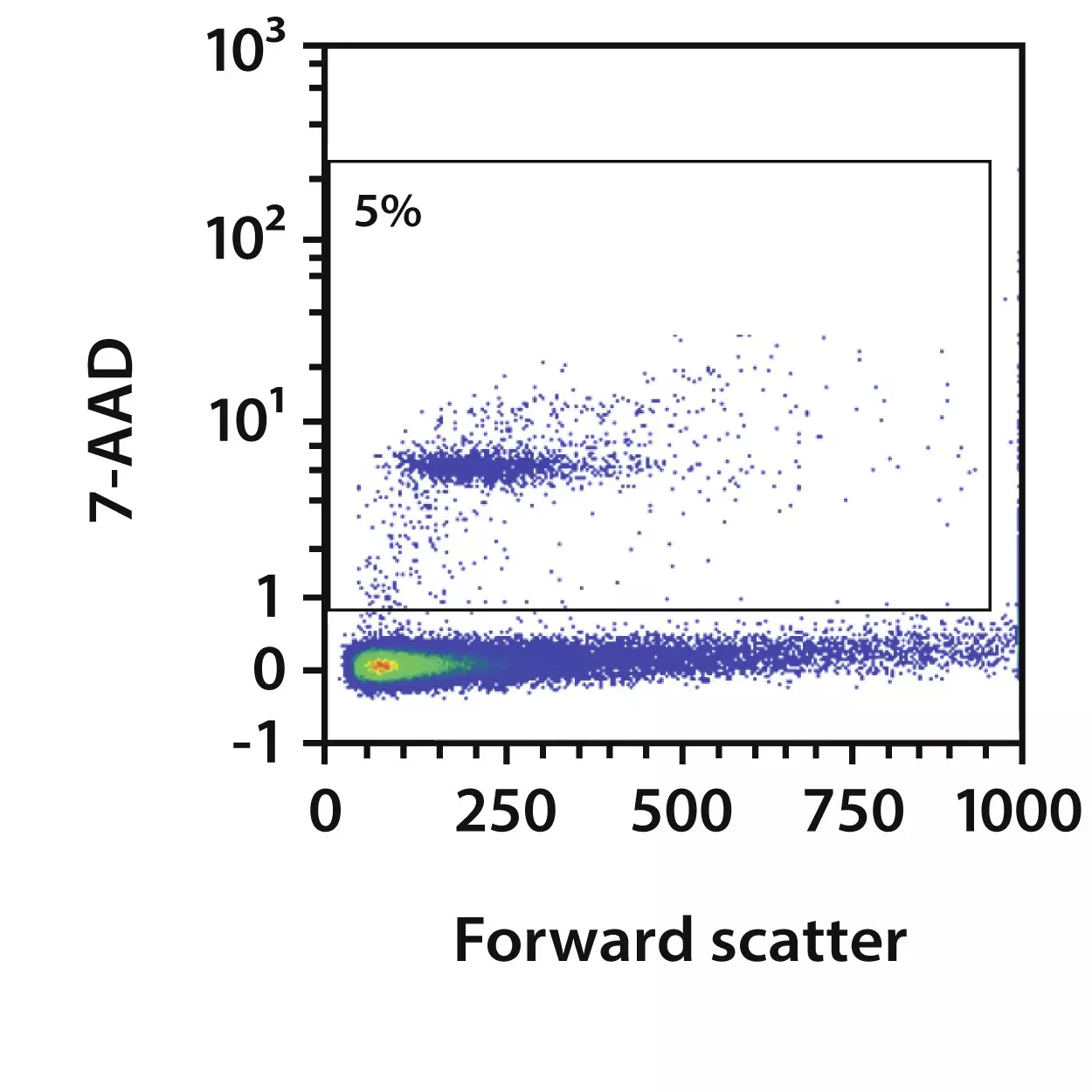Anti-Nucleus MicroBeads | Miltenyi Biotec | USA