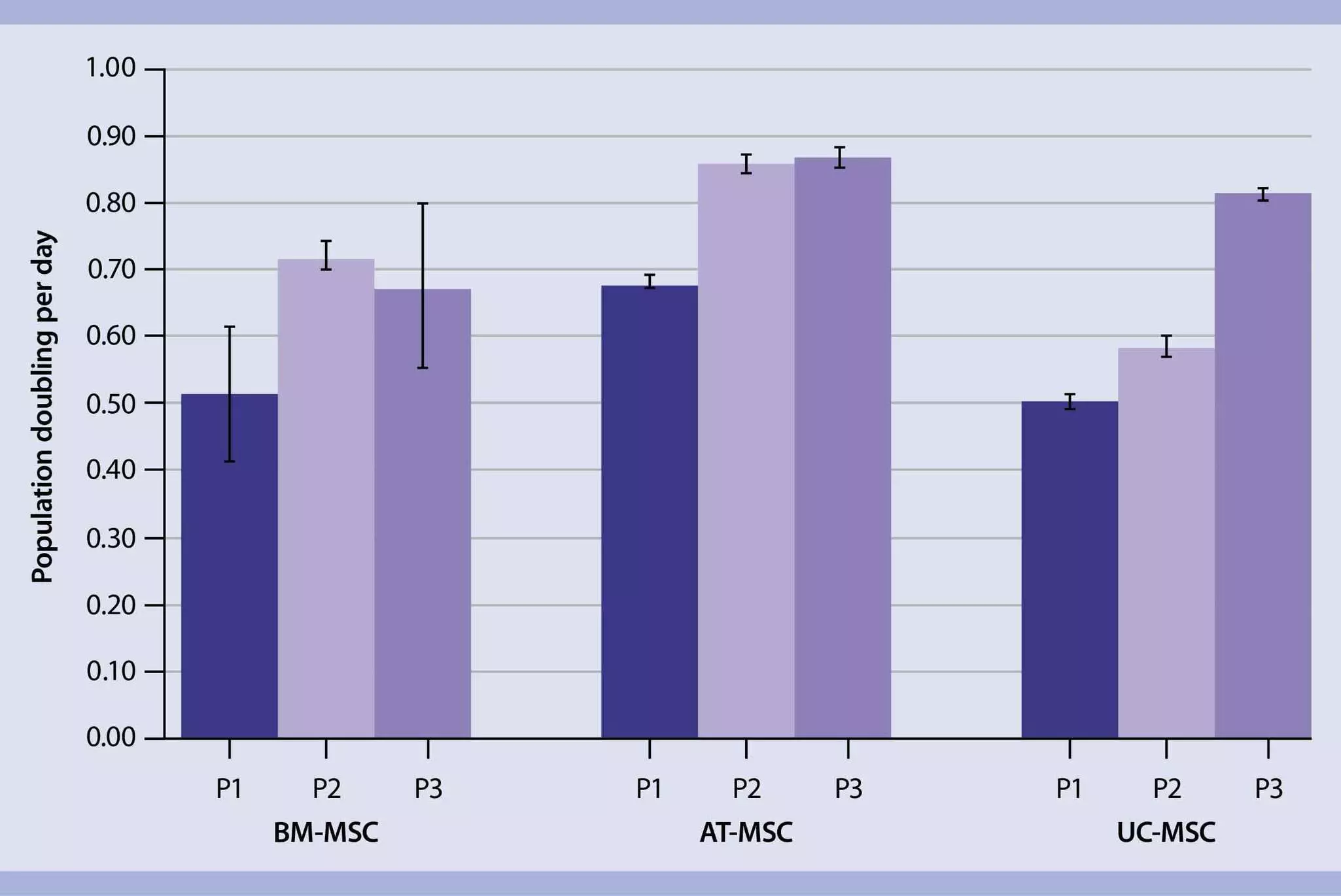 MSC-Brew GMP Medium | Miltenyi Biotec | India