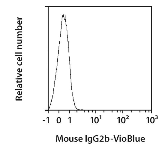 Isotype Control Antibody, mouse IgG2b | Miltenyi Biotec | USA