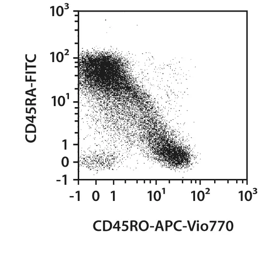 CD45RO Antibody, anti-human, REAfinity™ | Miltenyi Biotec | USA