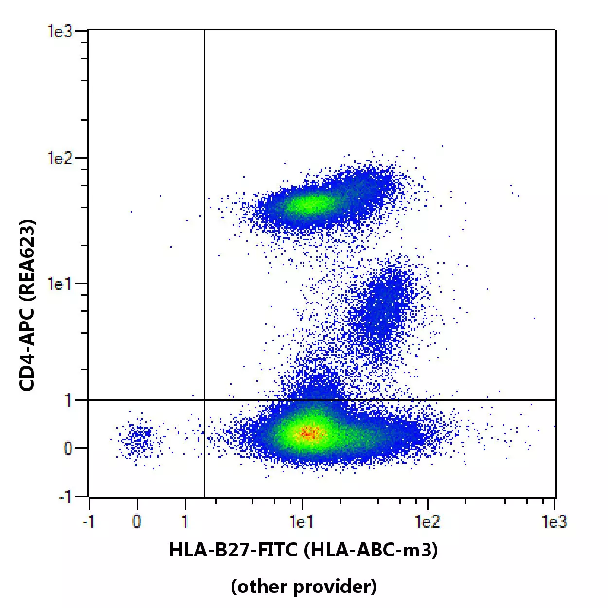 HLA-B7, B27 Antibody, anti-human, REAfinity™ | Miltenyi Biotec | USA