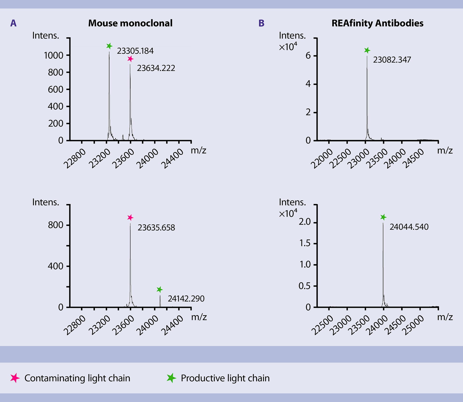 Recombinant antibodies for flow cytometry | Miltenyi Biotec | USA