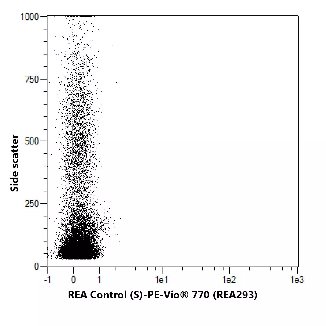 HLA-B7, B27 Antibody, anti-human, REAfinity™ | Miltenyi Biotec | USA