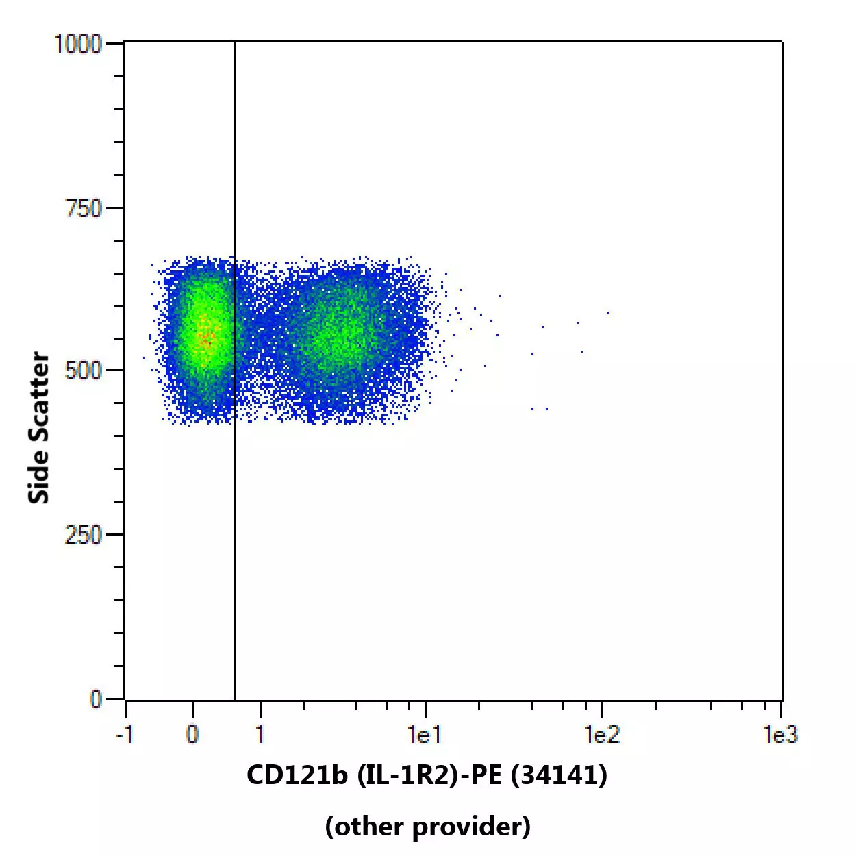 CD121b (IL-1R2) Antibody, anti-human, REAfinity™ | Miltenyi Biotec | USA