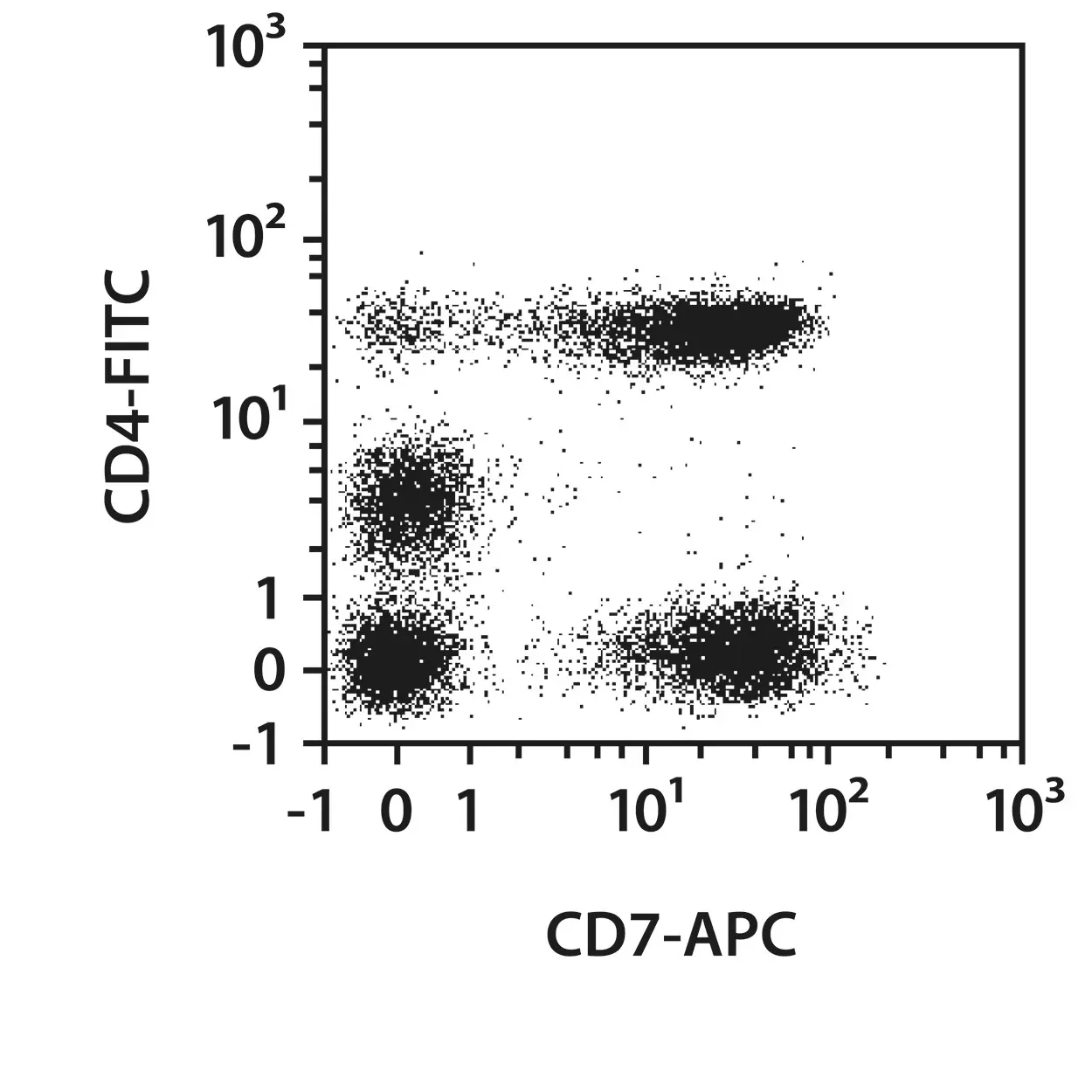 CD7 Antibody, anti-human, REAfinity™ | Miltenyi Biotec | USA