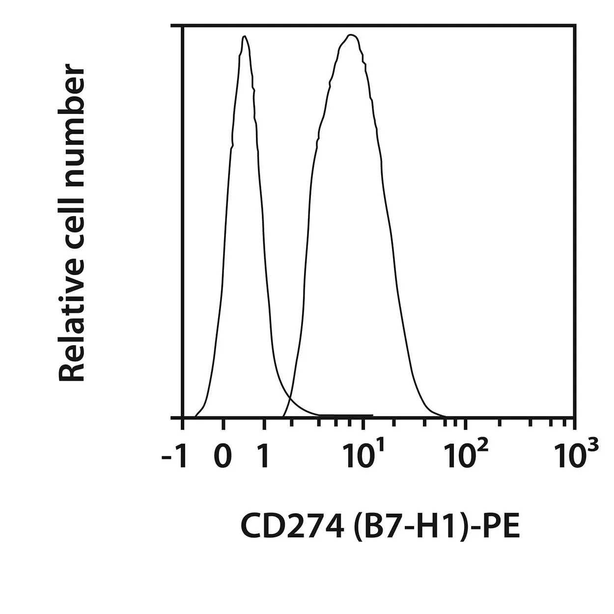 CD274 (B7-H1) Antibody, anti-human, REAfinity™ | Miltenyi Biotec | USA