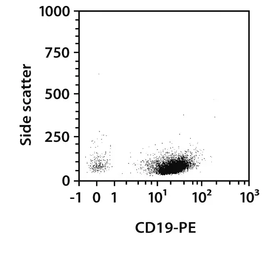 MACSxpress® Whole Blood Pan B Cell Isolation Kit, human | Miltenyi ...