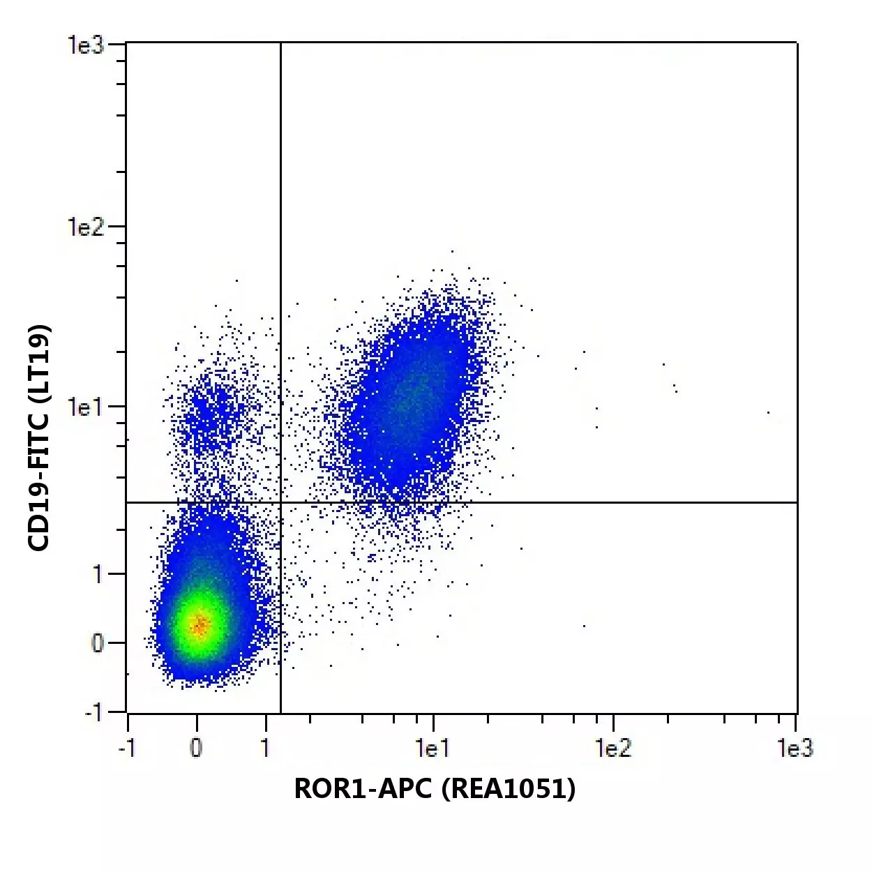 ROR1 Antibody, anti-human | Miltenyi Biotec | Great Britain