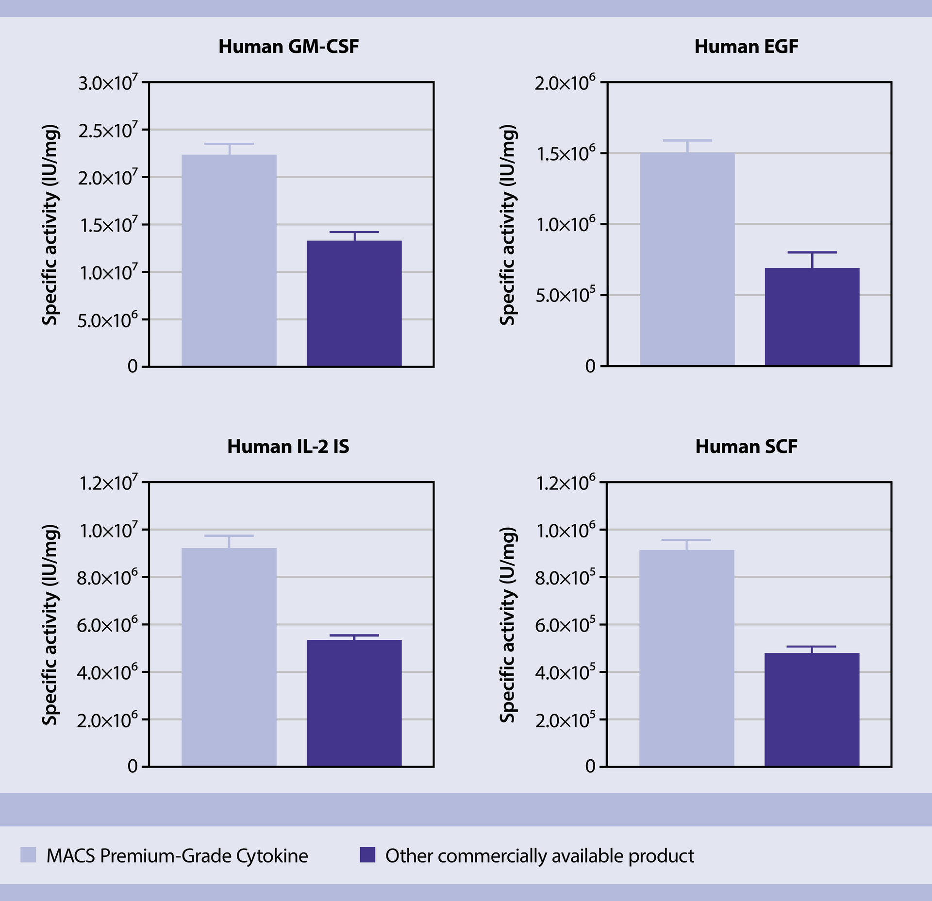 Human IPS cells | Human embryonic stem cells | Miltenyi Biotec | Nederland