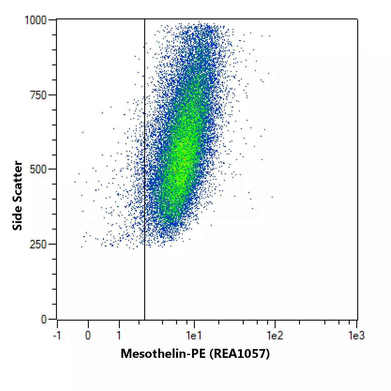 Mesothelin Antibody, anti-human, REAfinity™ | Miltenyi Biotec | USA