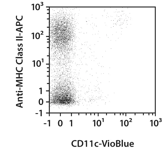 CD11c MicroBeads UltraPure, mouse | Miltenyi Biotec | USA