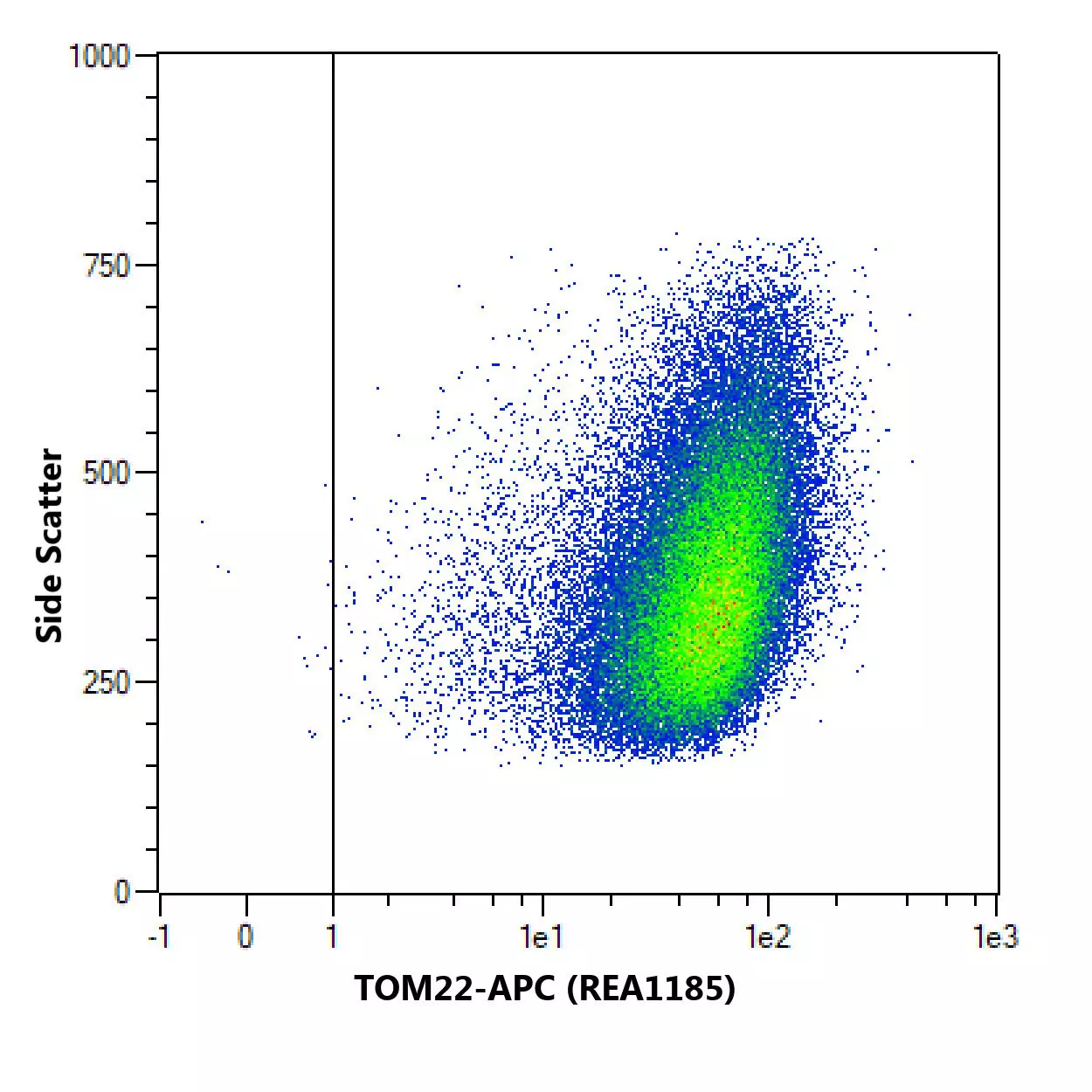 TOM22 Antibody, anti-human/mouse, REAfinity™ | Miltenyi Biotec | USA