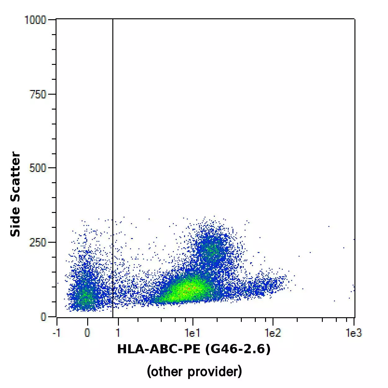 HLA-ABC Antibody, anti-human, REAfinity™ | Miltenyi Biotec | USA