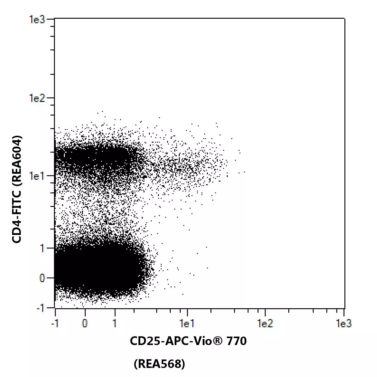 CD25 Antibody, anti-mouse, REAfinity™ | Miltenyi Biotec | 中国