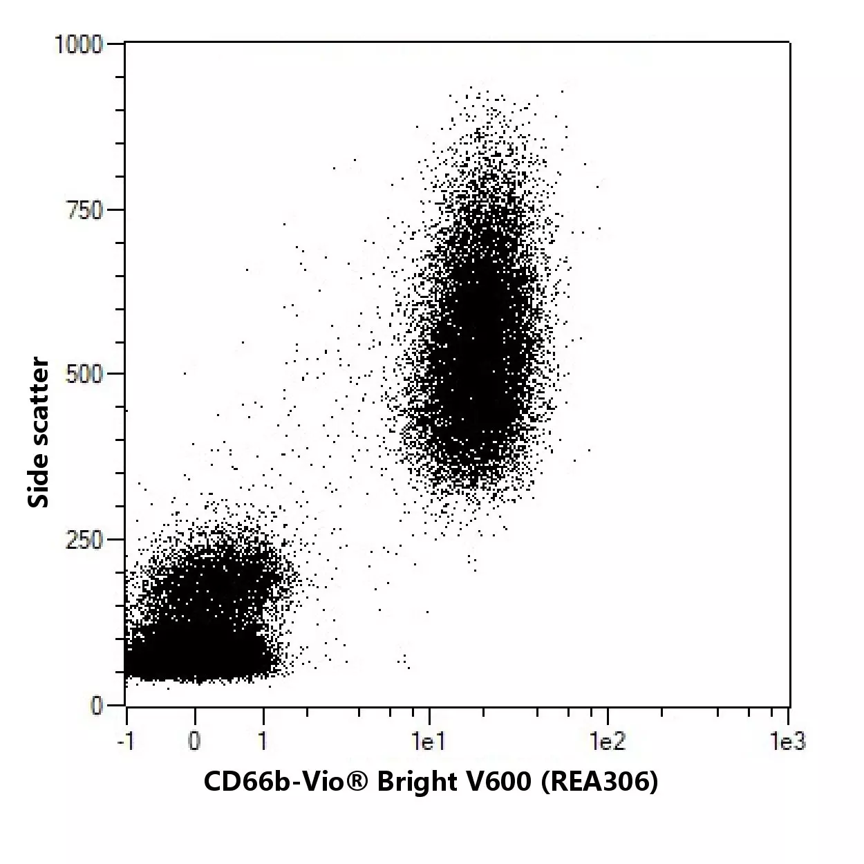 CD66b Antibody, anti-human, REAfinity™ | Miltenyi Biotec | USA