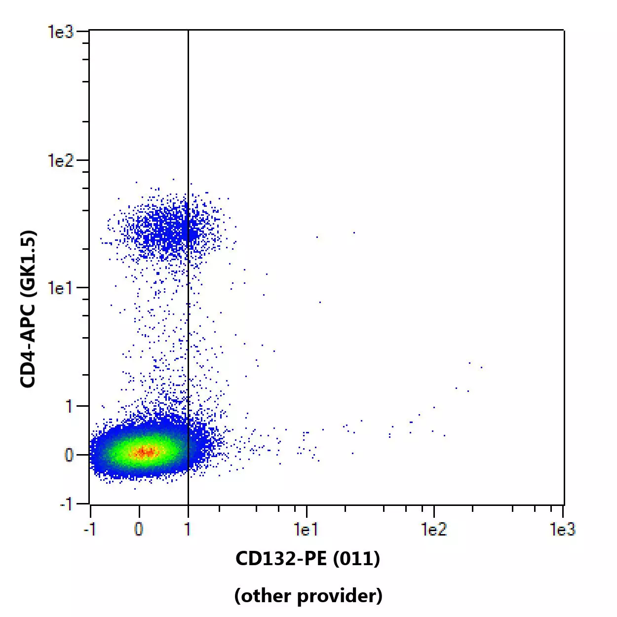 CD132 Antibody, anti-mouse, REAfinity™ | Miltenyi Biotec | USA