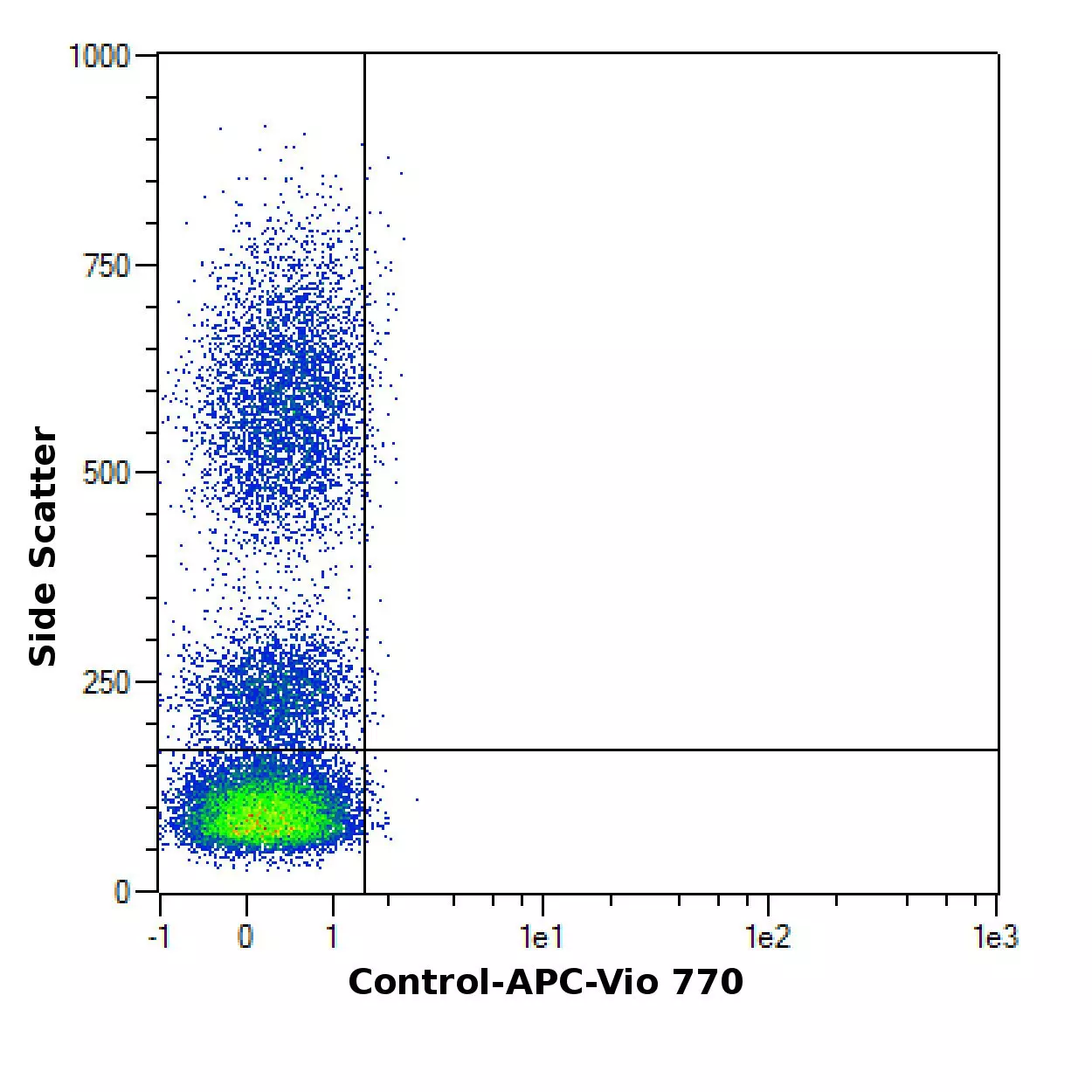 CD11b Antibody, anti-human, REAfinity™ | Miltenyi Biotec | USA