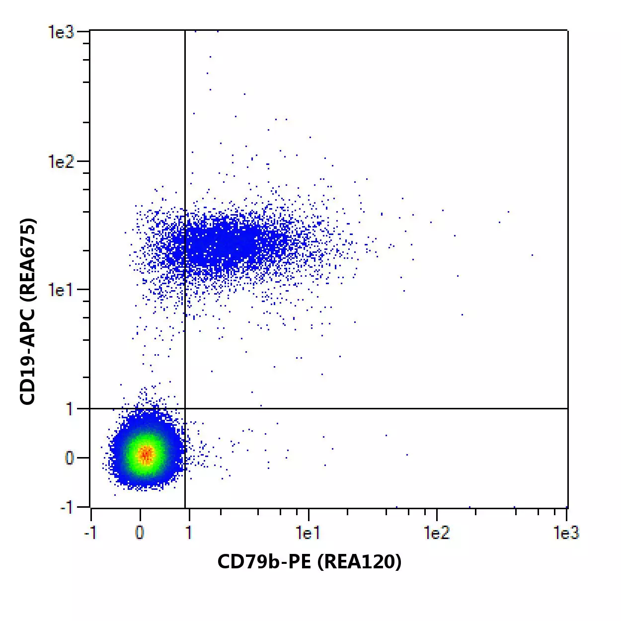 CD79b Antibody, anti-human, REAfinity™ | Miltenyi Biotec | USA