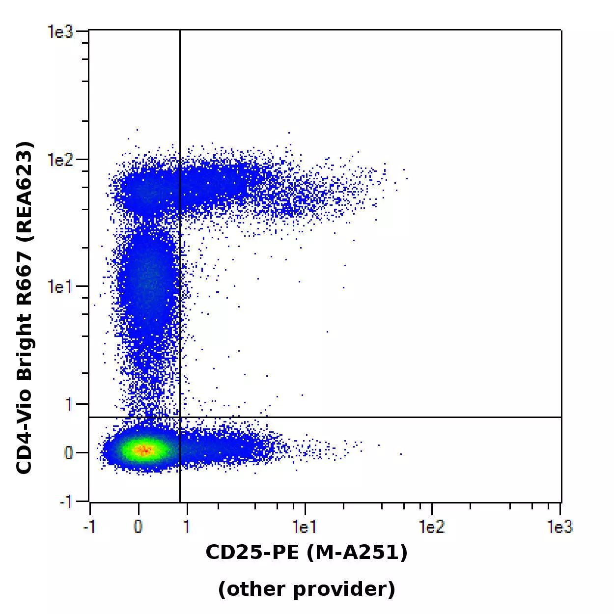 CD25 Antibody, anti-human, REAfinity™ | Miltenyi Biotec | USA