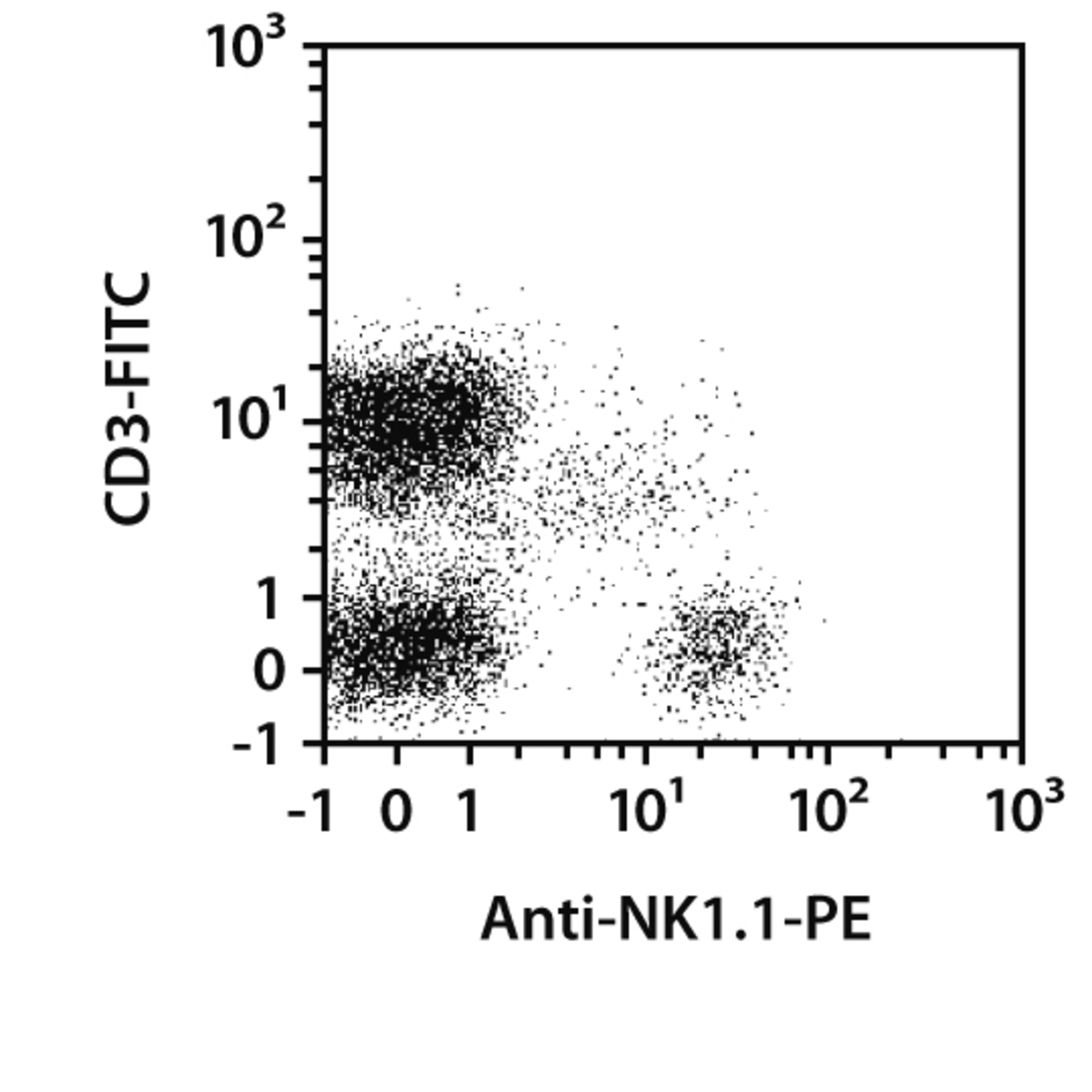 NK cells (mouse) | Miltenyi Biotec | USA