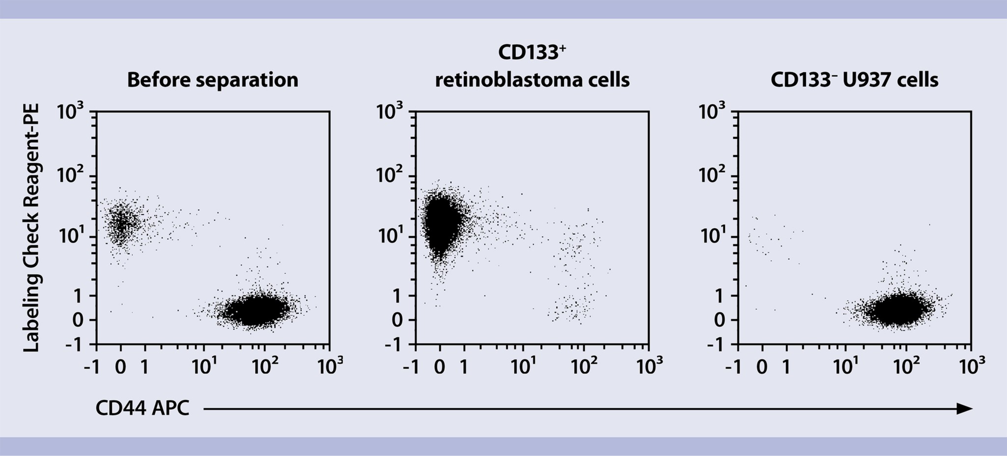 Tumor cells (human) | Miltenyi Biotec | 日本