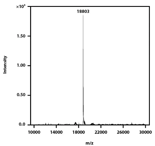 Human TPO | Miltenyi Biotec | USA