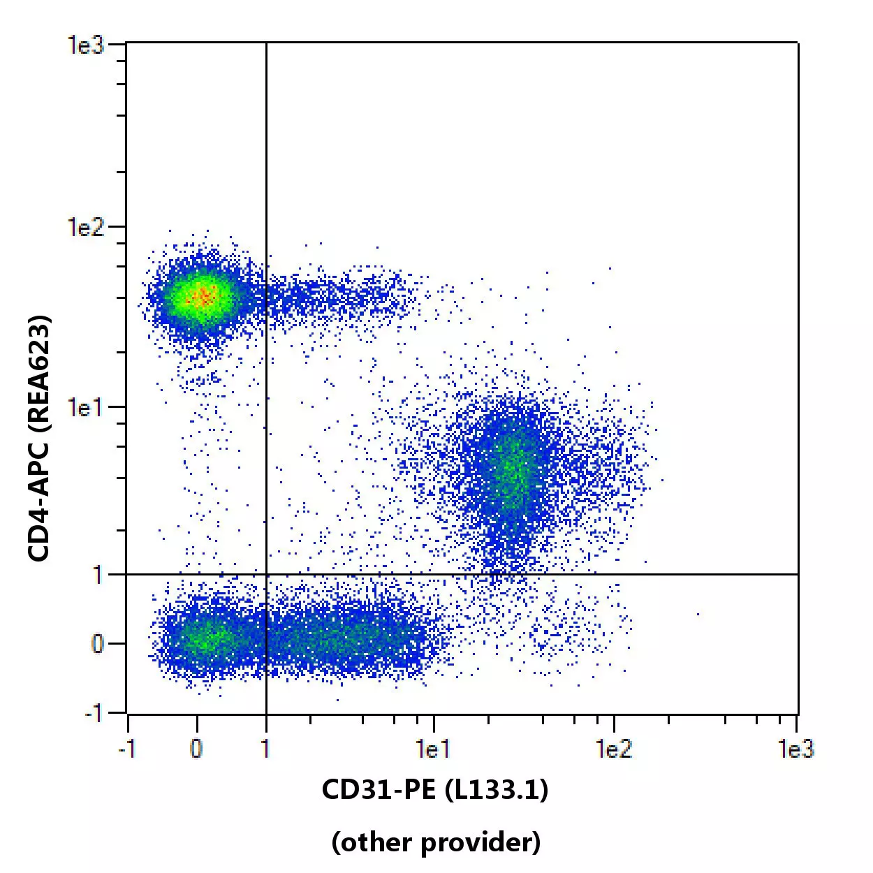 CD31 Antibody, anti-human | Miltenyi Biotec | Deutschland