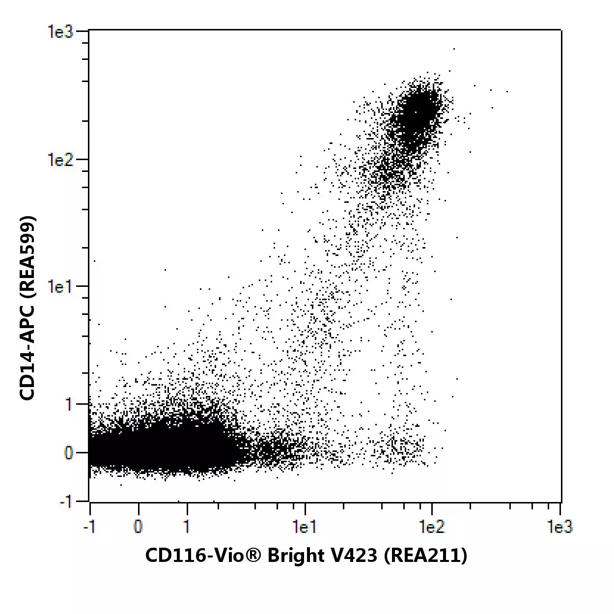 CD116 Antibody, anti-human, REAfinity™ | Miltenyi Biotec | USA