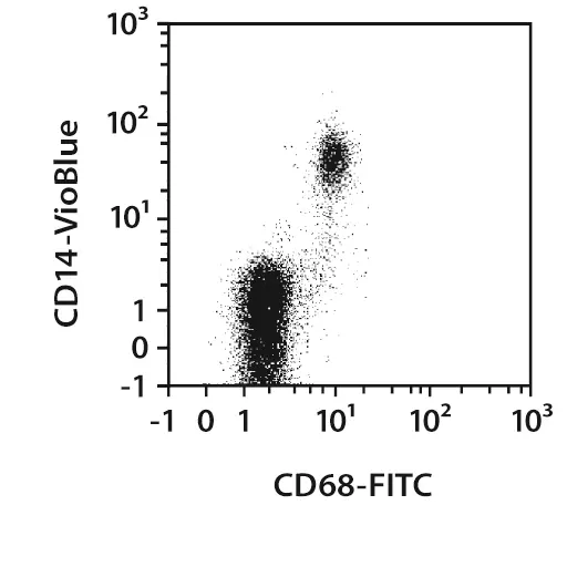 CD68 Antibody, anti-human | Miltenyi Biotec | USA