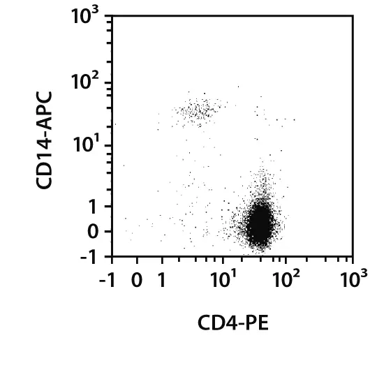 StraightFrom® Whole Blood CD4 MicroBeads, human | Miltenyi Biotec | 中国