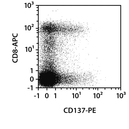 CD137 Antibody, anti-human, REAfinity™ | Miltenyi Biotec | USA