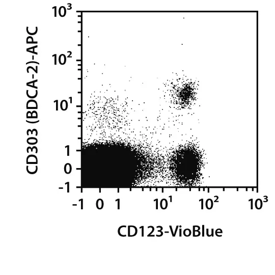 CD123 Antibody, anti-human, REAfinity™ | Miltenyi Biotec | USA